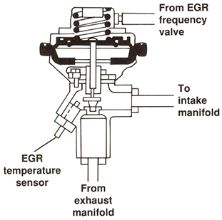 12v Pages - The Engine - MMS200