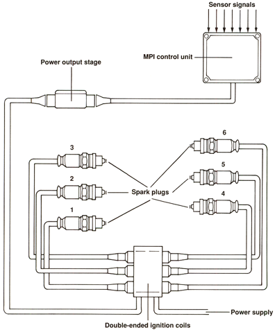 12v Pages - The Engine - MMS200