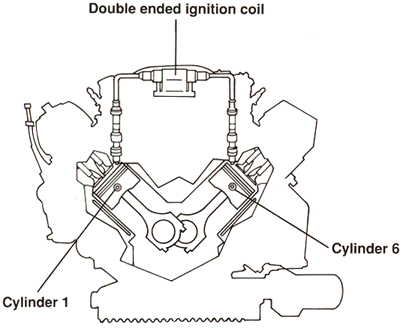 12v Pages - The Engine - MMS200