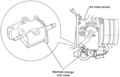 12v Pages - The Engine - MMS200
