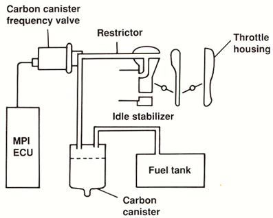 12v Pages - The Engine - MMS200